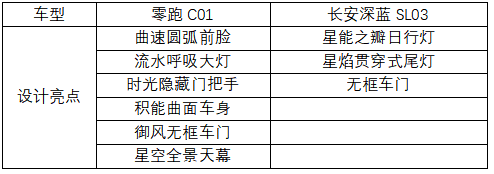 深蓝SL03和零跑C01二选一怎么选？从实用性角度聊一聊_搜狐汽车_搜狐网