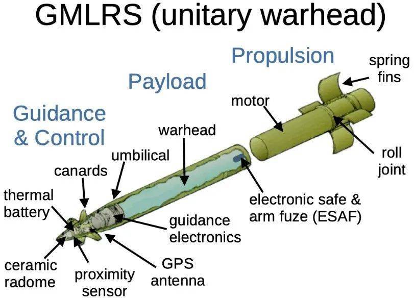美国“海马斯”火箭弹抗干扰能力分析_电子战系统_克拉苏哈_惯性