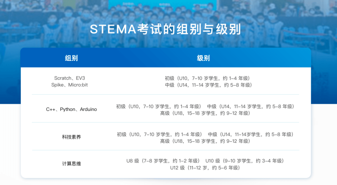 一文读懂STEMA考试与等级考试的区别在哪里！如何为孩子报名适合的编程考试？_知识_进行_过程