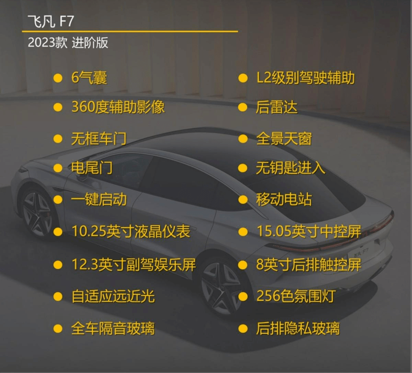 22.99万元几乎满配 还有必要选ET5和极氪001吗？飞凡F7购车手册_搜狐汽车_搜狐网