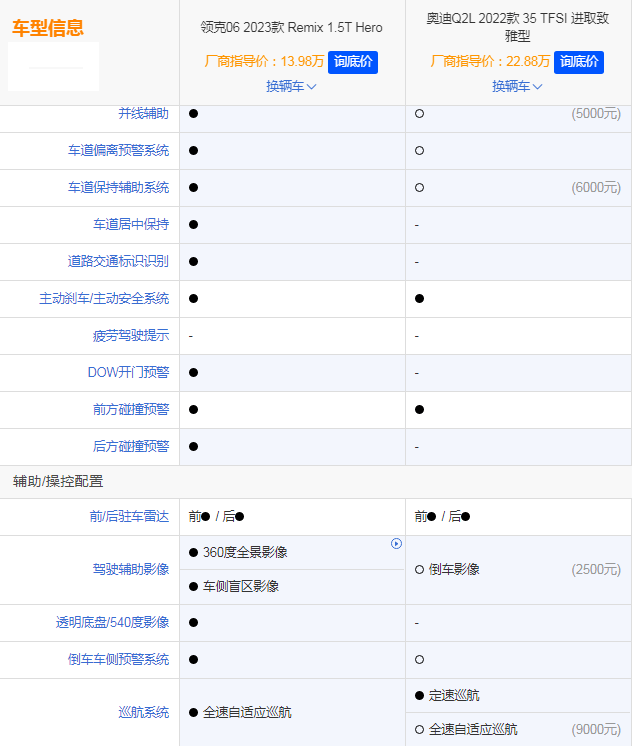 谁才是用料大师？全方位对比领克06&奥迪Q2L_搜狐汽车_搜狐网