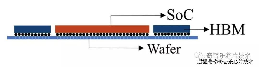 台积电独吞苹果订单的关键利器——CoWoS技术_Wafer_芯片_系统