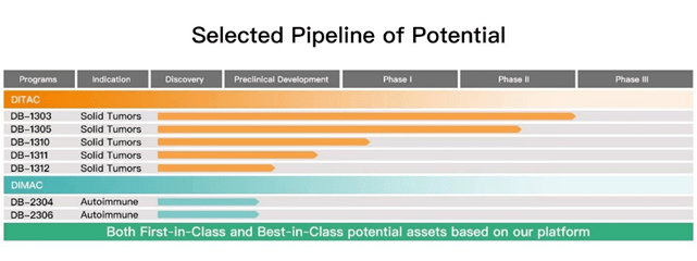 近17亿美金，拿下BioNTech的映恩生物到底是什么来头？_药物_平台_肿瘤