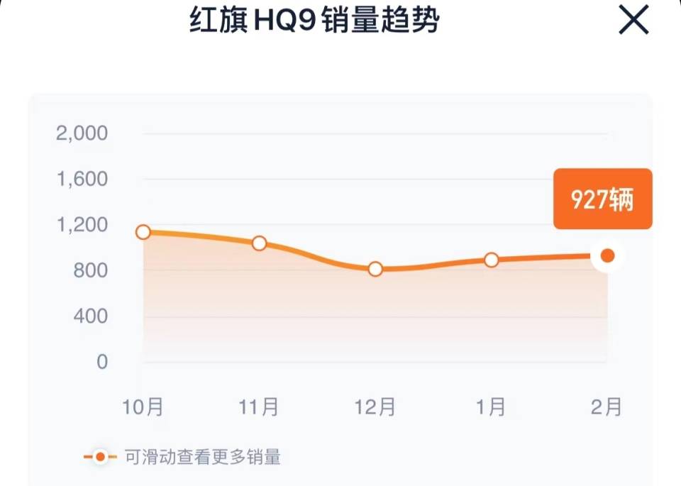 挽救颓废销量？纯电续航约100公里，红旗HQ9 PHEV版曝光！_搜狐汽车_搜狐网