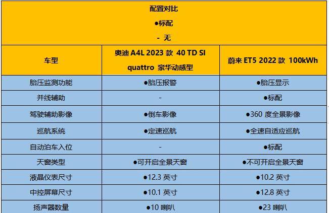 挑战豪华品牌，30多万预算，蔚来ET5和奥迪A4L，如何选择？_搜狐汽车_搜狐网