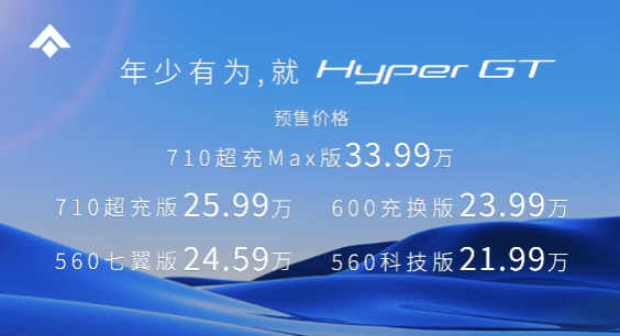 不倦价格！Hyper GT要卷什么？_搜狐汽车_搜狐网