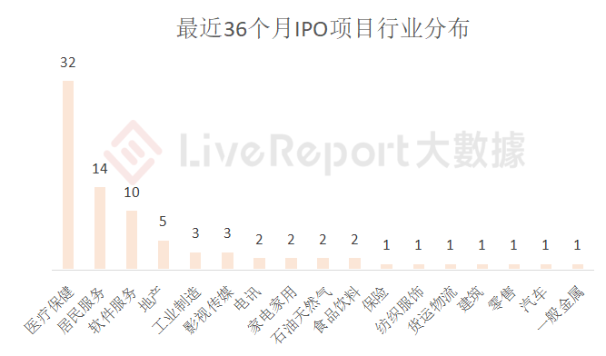 香港IPO中介机构系列：安永_公司_市场_统计