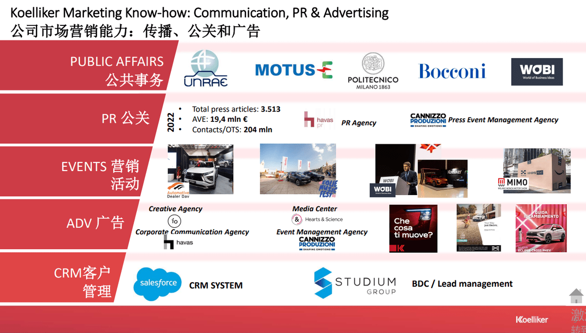 意大利Koelliker集团力推中国新能源汽车出海_搜狐汽车_搜狐网