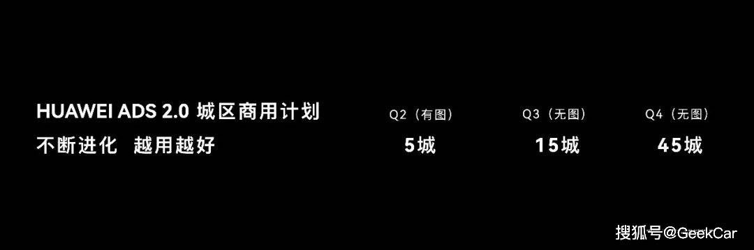 L2.9 上多一点，「遥遥领先」又一年?_搜狐汽车_搜狐网