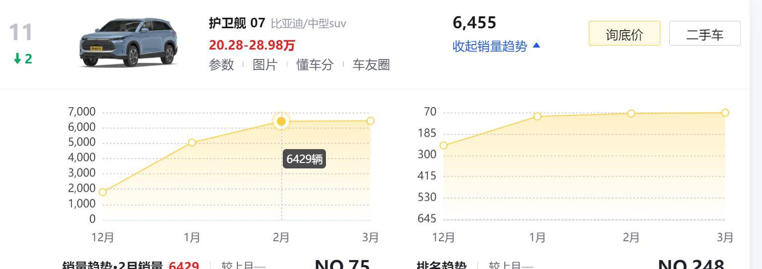 25万左右预算，本田UR-V和比亚迪护卫舰07，如何选择？_搜狐汽车_搜狐网