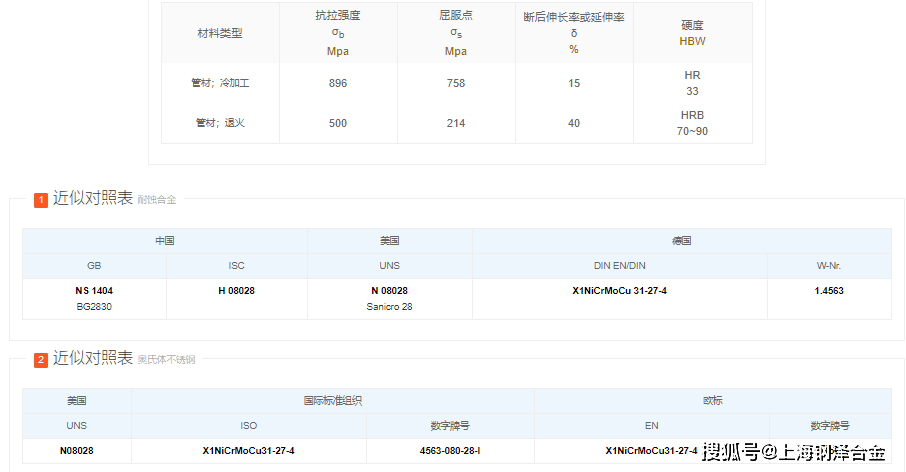 Incoloy 28（N08028、Alloy28）耐腐蚀性质 - 脉脉