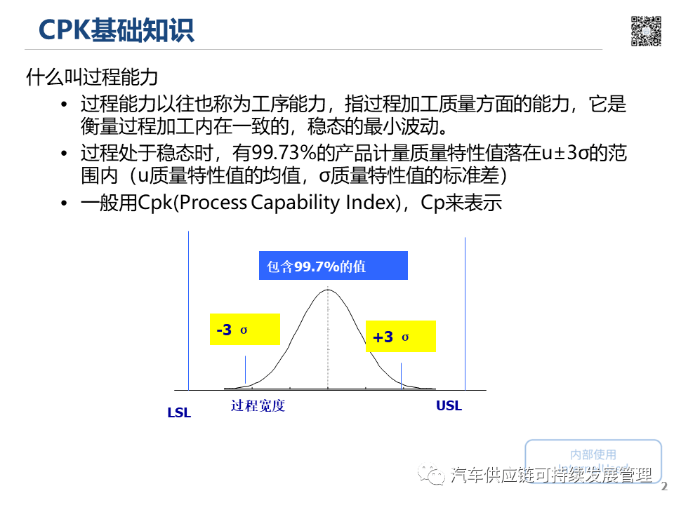 干货 | CPK与SPC在Minitab中的应用_搜狐汽车_搜狐网
