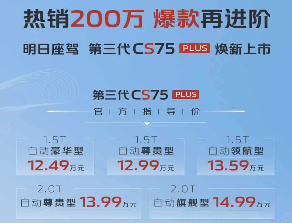 第三代CS75PLUS 12.49万起售，依然是家用SUV顶流_搜狐汽车_搜狐网