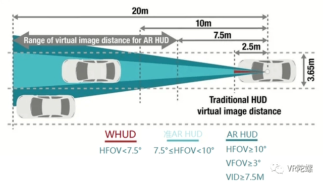 研发光场AR-HUD，FUTURUS 2023年目标出货35万台_搜狐汽车_搜狐网