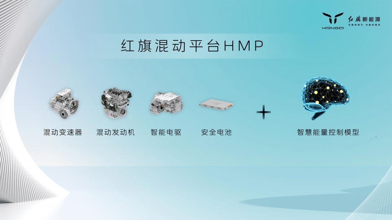 深入混动技术板块 红旗混动平台HMP以何入局？_搜狐汽车_搜狐网