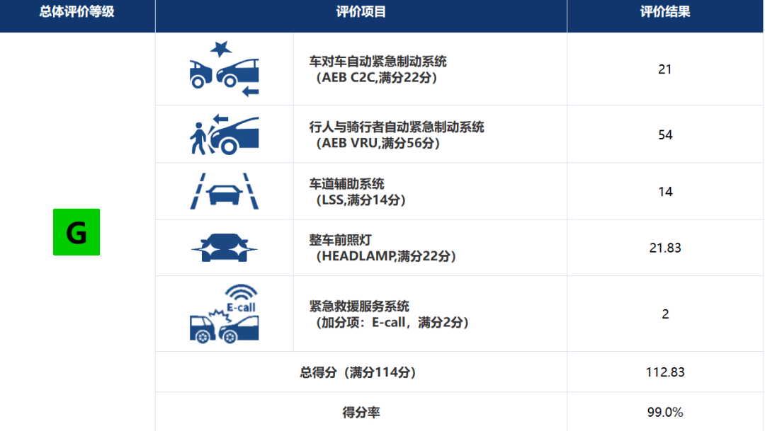 一汽-大众ID.6 CROZZ安全“狂飙”，C-IASI碰撞测试最优级_搜狐汽车_搜狐网