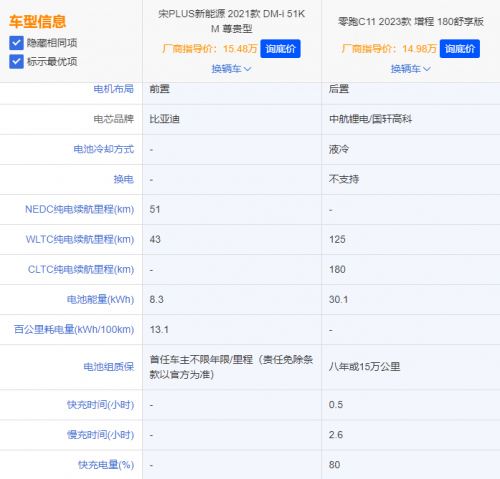 零跑C11增程PK宋PLUS DM-i：谁更有优势_搜狐汽车_搜狐网