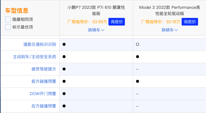 智能化大比拼，小鹏P7i VS Model 3应该怎么选_搜狐汽车_搜狐网