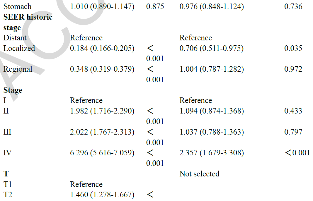 统计学论文解读 | 结合COX回归与倾向性得分匹配（IF=13.4）_分析_患者_手术