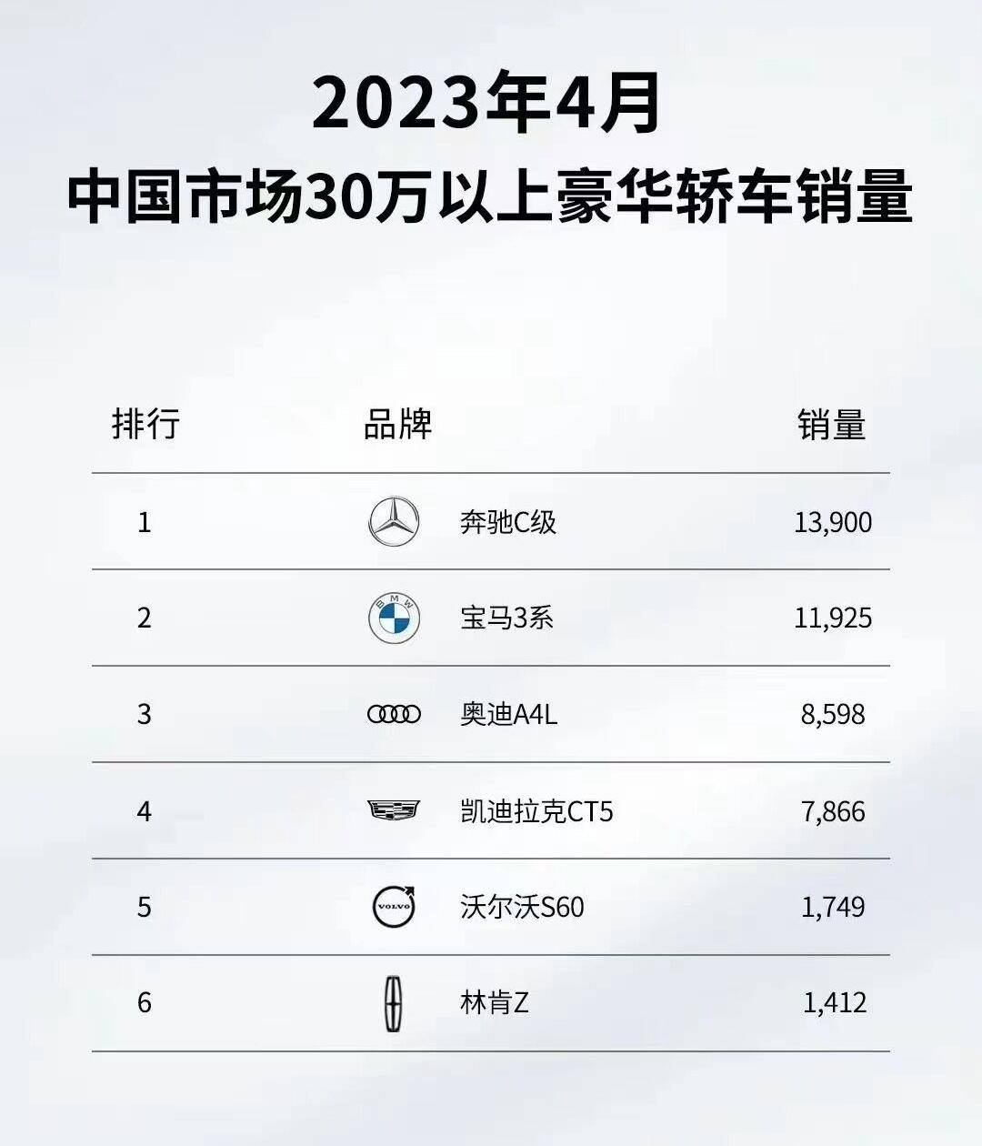 凯迪拉克CT5 4月大卖，超强产品力，BBA压力不小！_搜狐汽车_搜狐网