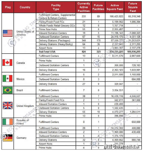 全球 FBA 仓分布图一览 亚马逊FBA仓库地址大全_物流_平台_卖家