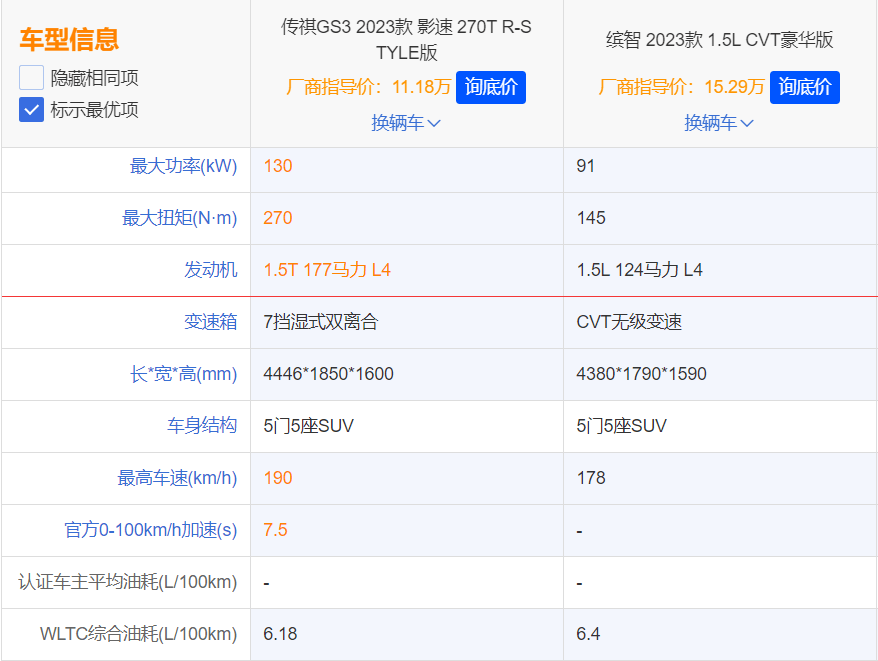 刷新10万级SUV用车体验，传祺GS3·影速赢的不止亿点点_搜狐汽车_搜狐网