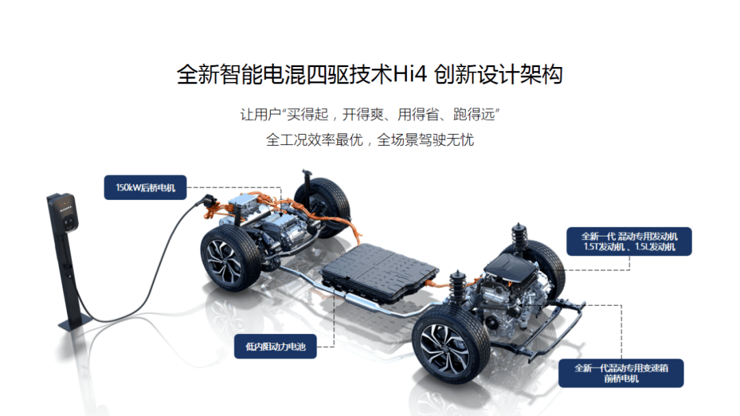 长城汽车全新Hi4，让安全成为新能源标配_搜狐汽车_搜狐网