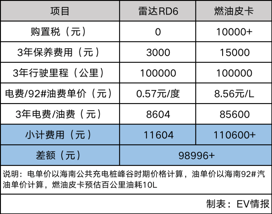 为什么说雷达RD6不愧是老板们的好帮手？看看这些省钱秘籍就清楚了！_搜狐汽车_搜狐网
