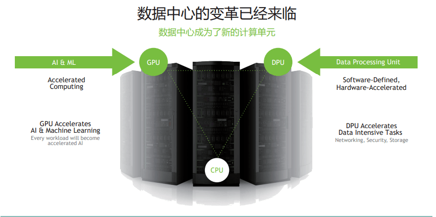 一文读懂DPU，它到底有啥用？_网卡_网络_智能