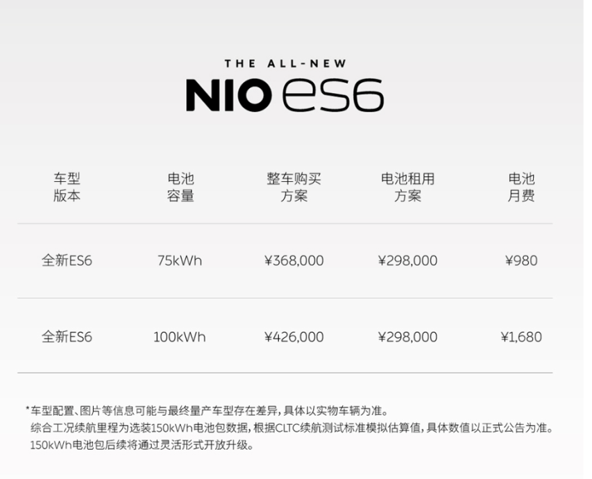 每一个特点，都是亮点！蔚来全新ES6正式上市，36.8万元起售_搜狐汽车_搜狐网