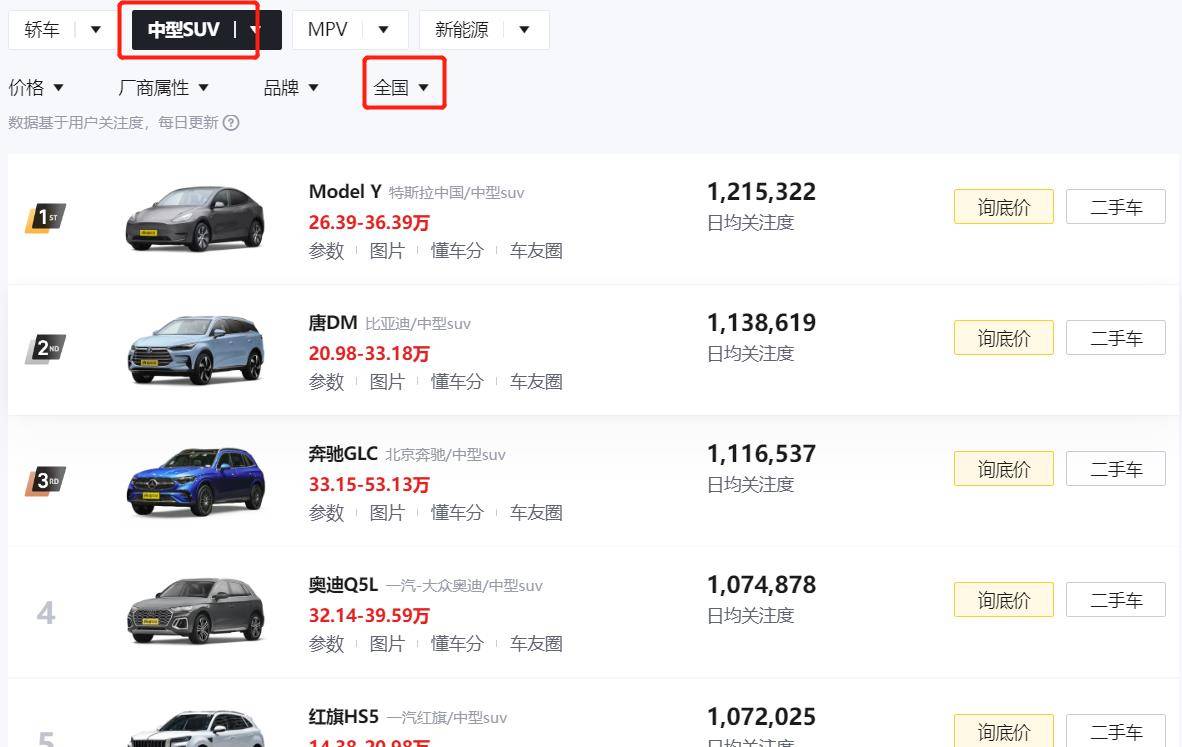 这几款中型SUV的关注度最高：唐DM第2，奔驰GLC第3，红旗HS5上榜_搜狐汽车_搜狐网