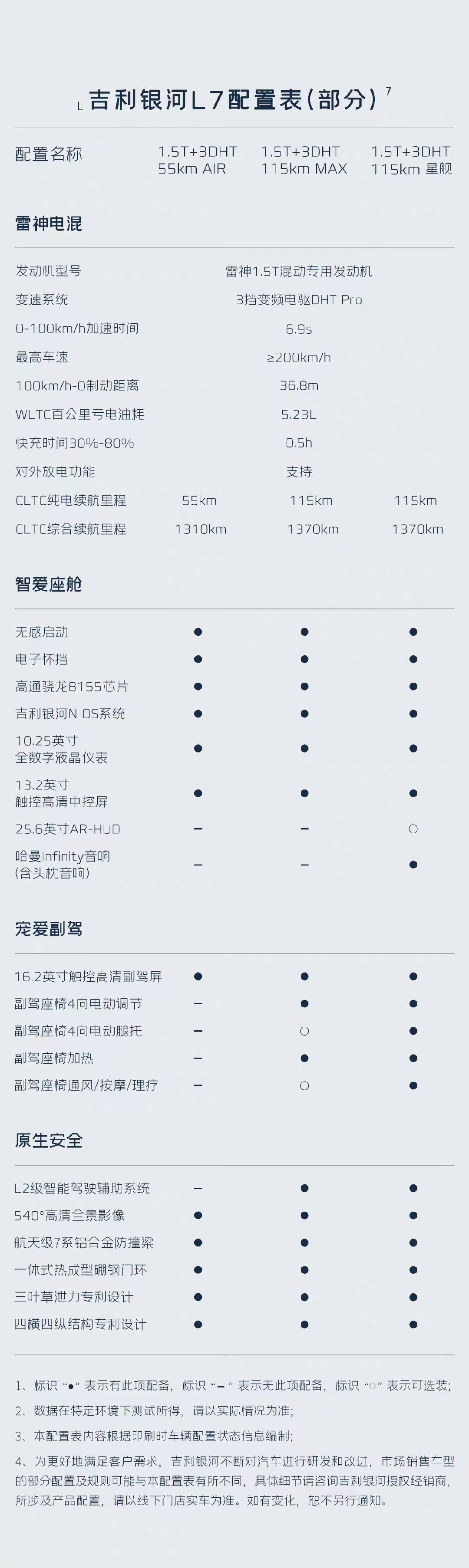 配置曝光，吉利拿来与比亚迪宋PLUS DM-i对打的银河L7有何优势？_搜狐汽车_搜狐网