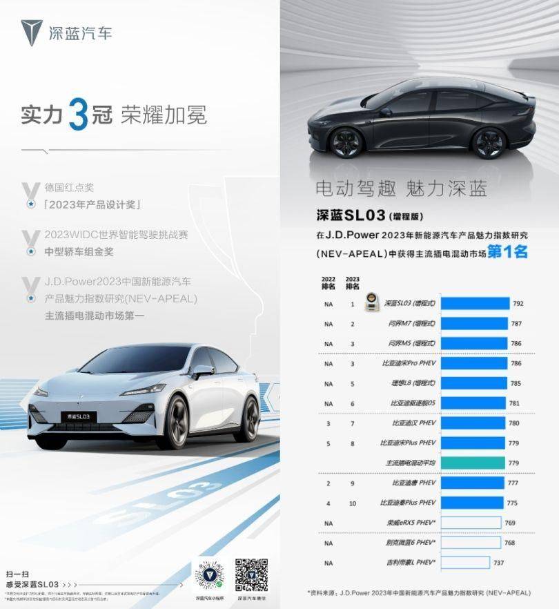 20万级中型纯电轿车，深蓝SL03 EV和汉EV，怎么选？_搜狐汽车_搜狐网