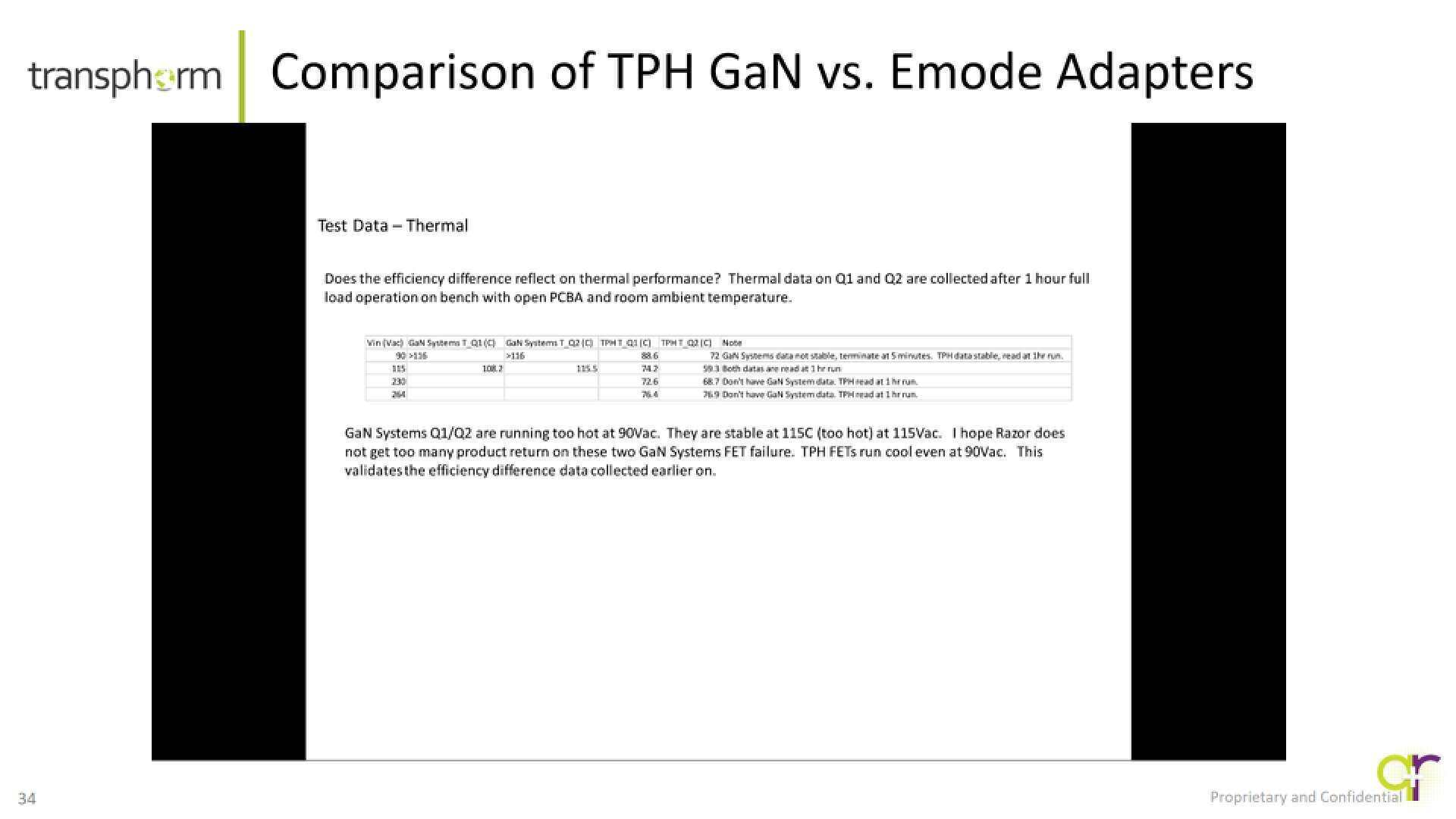 更优更可靠的Transphorm氮化镓产品，引领氮化镓革命_器件_应用_生产