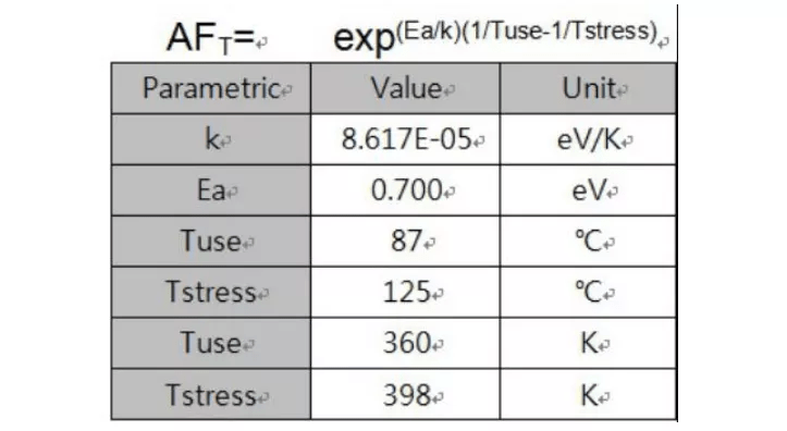 汽车传感器AEC-Q103认证测试要求解读_搜狐汽车_搜狐网