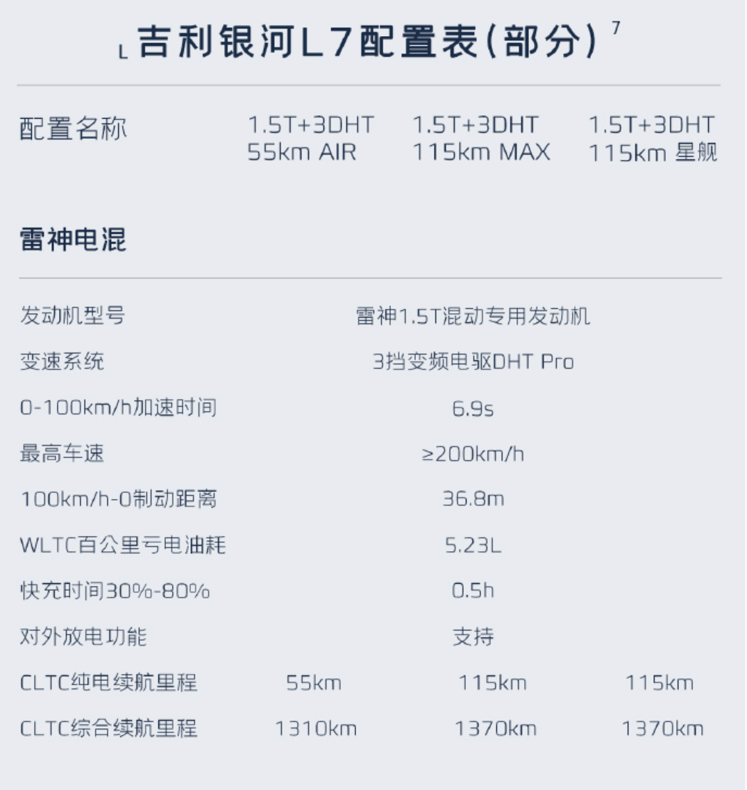 13.87万起，吉利银河L7会撼动比亚迪宋Plus DM-i的市场地位吗？_搜狐汽车_搜狐网