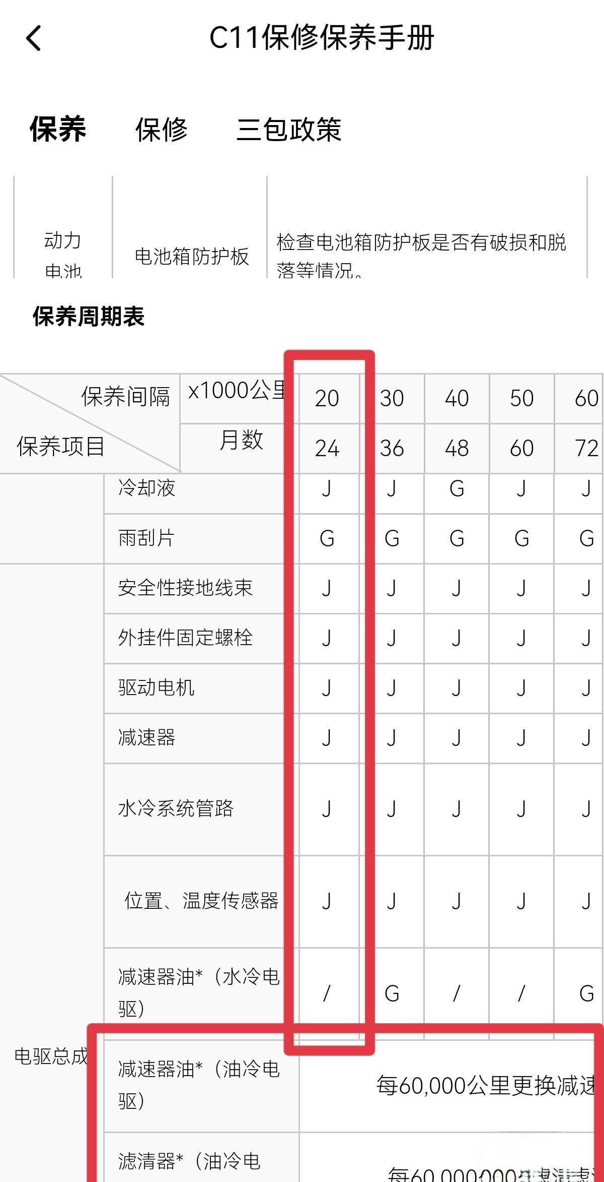 零跑C11两万公里保养报告！_搜狐汽车_搜狐网