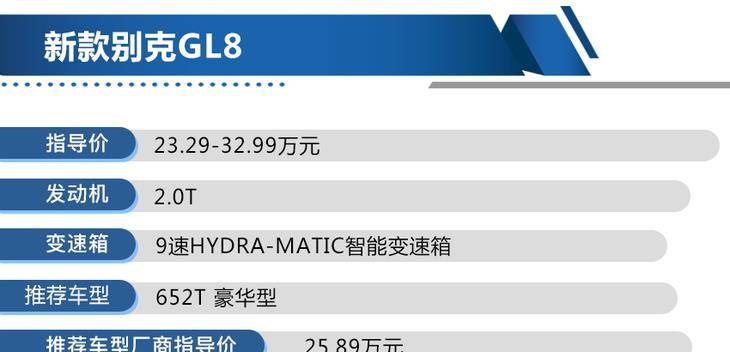新款别克GL8哪款值得买？652T 豪华型性价比最高_搜狐汽车_搜狐网