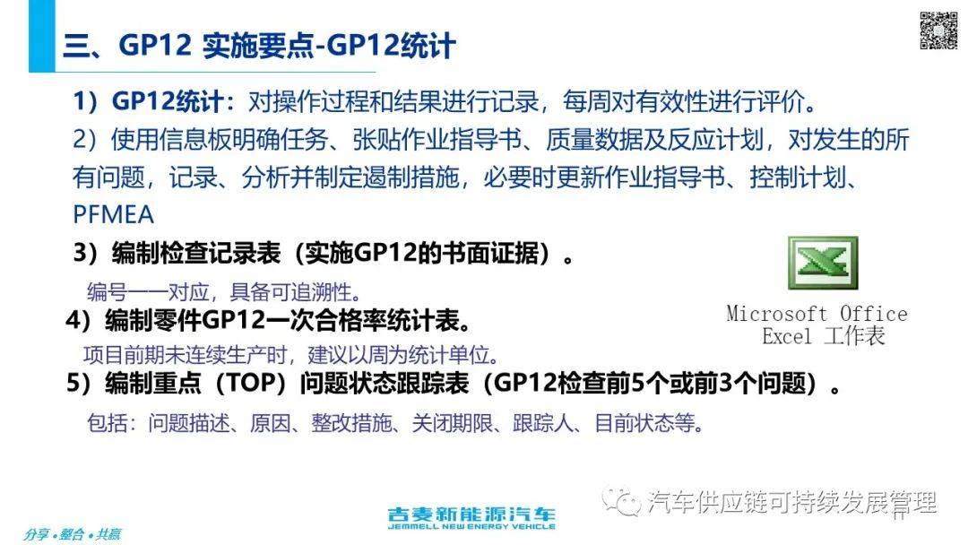 干货 | GP12实施办法_搜狐汽车_搜狐网