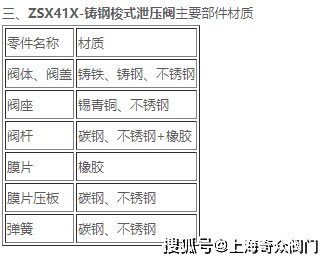 ZSX41X-铸钢梭式泄压阀_压力_系统_时候