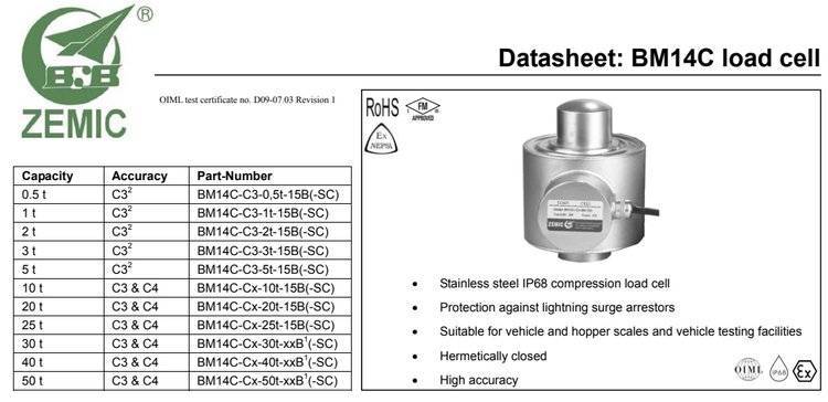 BM14C-C3-30T-18B-C 传感器美国ZEMIC_搜狐汽车_搜狐网