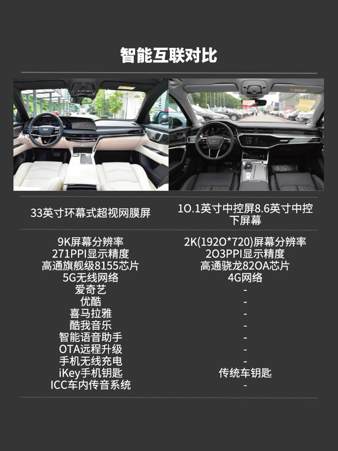 40W选全新CT6还是奥迪A6L？985、211级实力和限时升舱绝对够看！_搜狐汽车_搜狐网