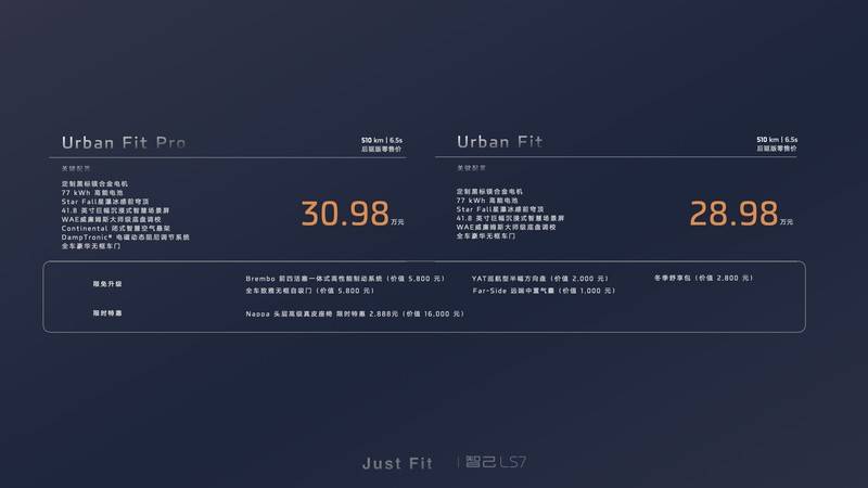 28.98万起！智己LS7新增两款车型上市，同步开启预定_搜狐汽车_搜狐网