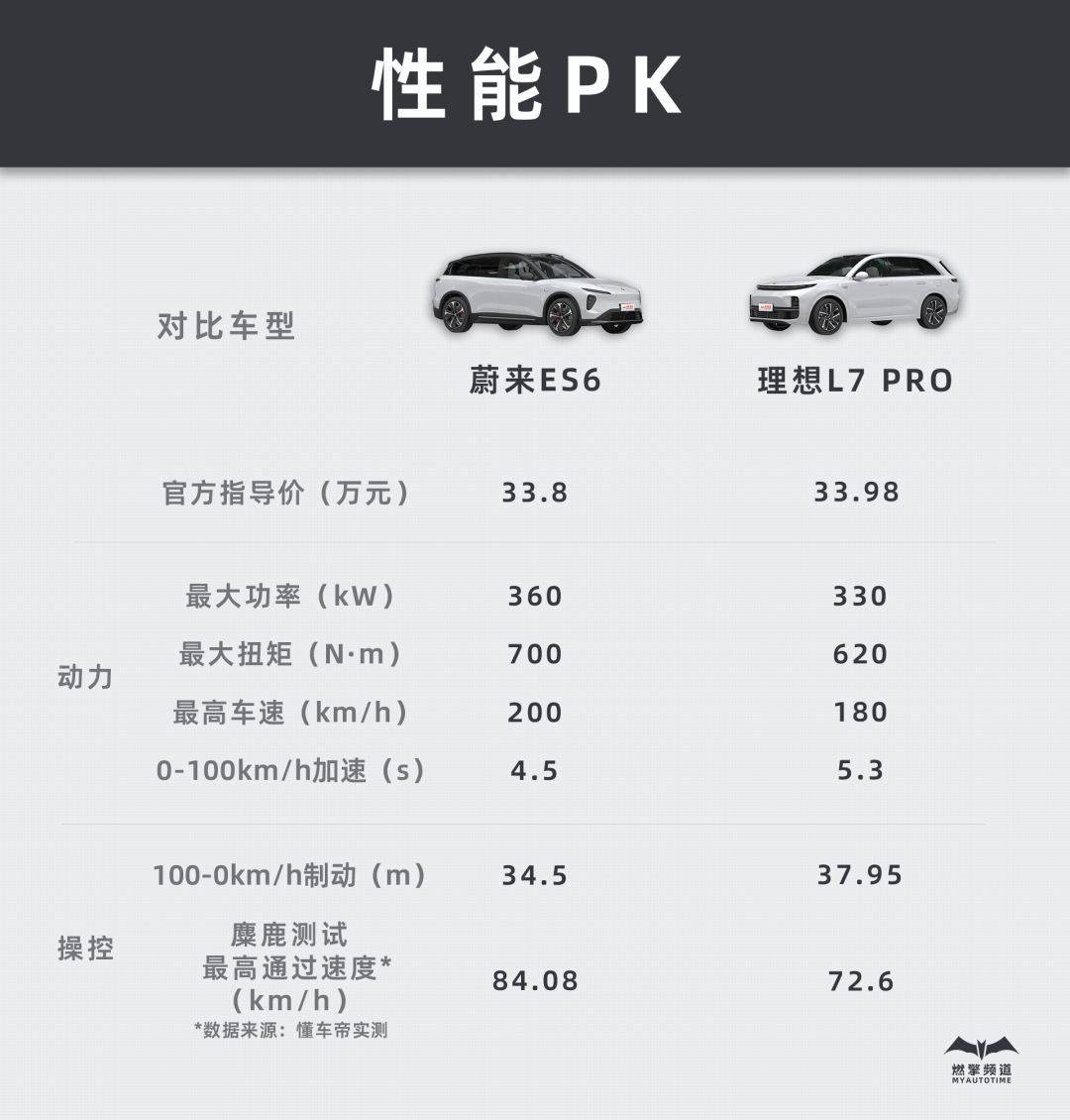 30万级家用SUV，全新蔚来ES6 和理想L7怎么选？_搜狐汽车_搜狐网