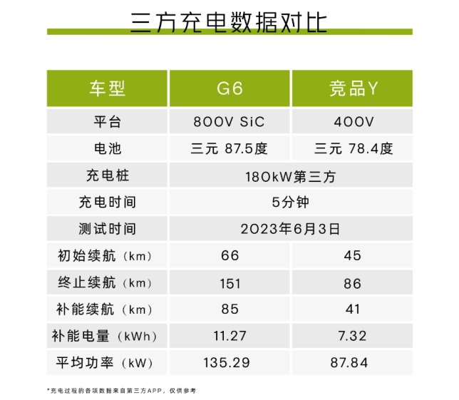 G6预售订单火爆，小鹏活过来了？_搜狐汽车_搜狐网