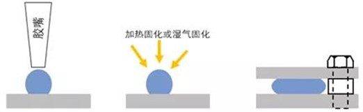 让赫邦新材料有机硅密封力Max的秘诀——CIPG/FIPG工艺_搜狐汽车_搜狐网