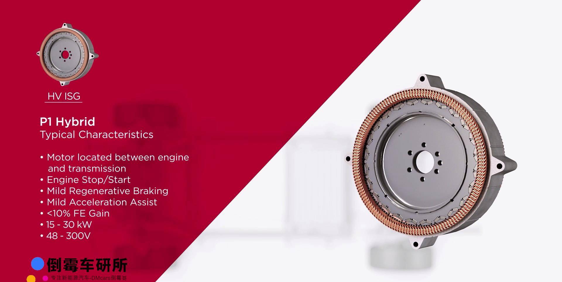 新能源电动车中P0P1P2P3P4电机是个啥，电机位置有什么区别？_搜狐汽车_搜狐网