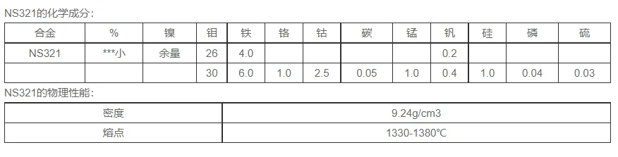 什么是NS321耐蚀合金 密度 膨胀系数_高温_性能_领域