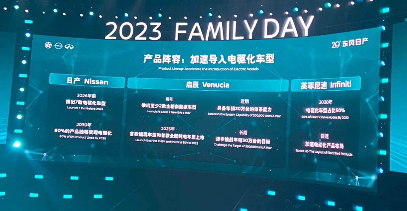 东风日产要再造一个东风日产搜狐汽车搜狐网