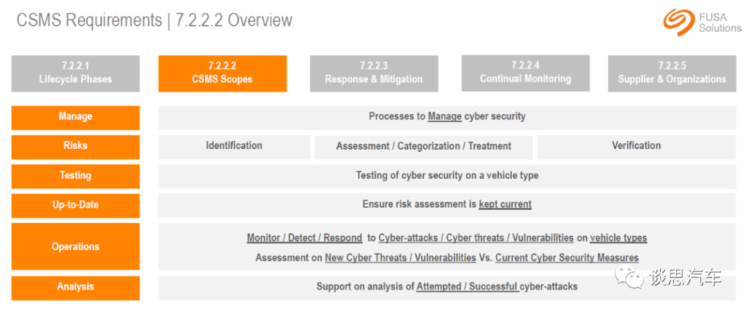 R155认证1年倒计时，国内哪些车企拿到了海外市场关键“通行证”？_搜狐汽车_搜狐网